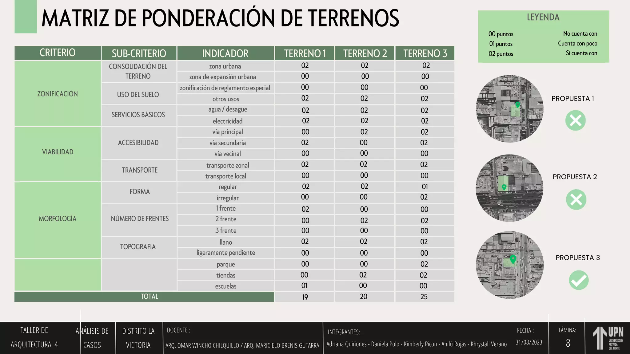 UPN Taller de Arquitectura 4 - Análisis de entorno y contexto - La ...
