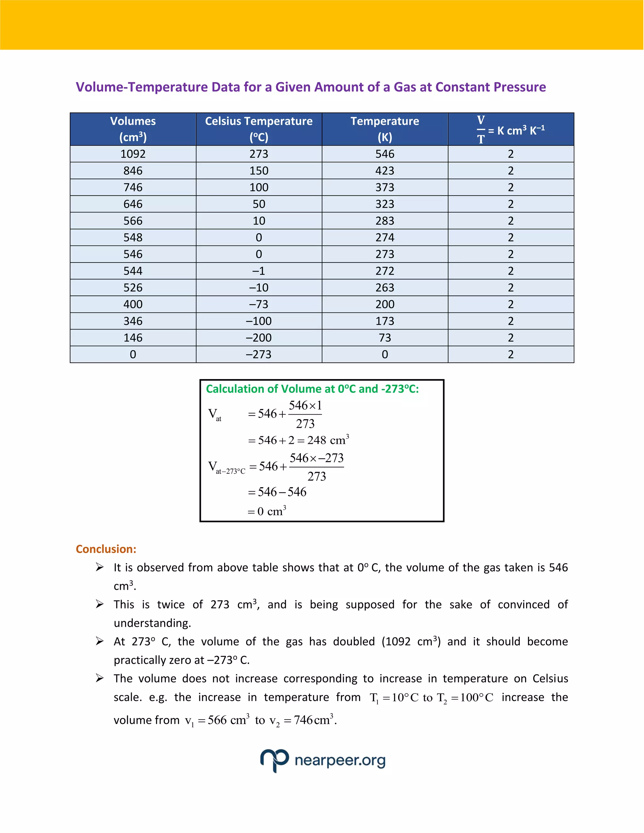 MDCAT Chemistry Notes | Nearpeer | PDF