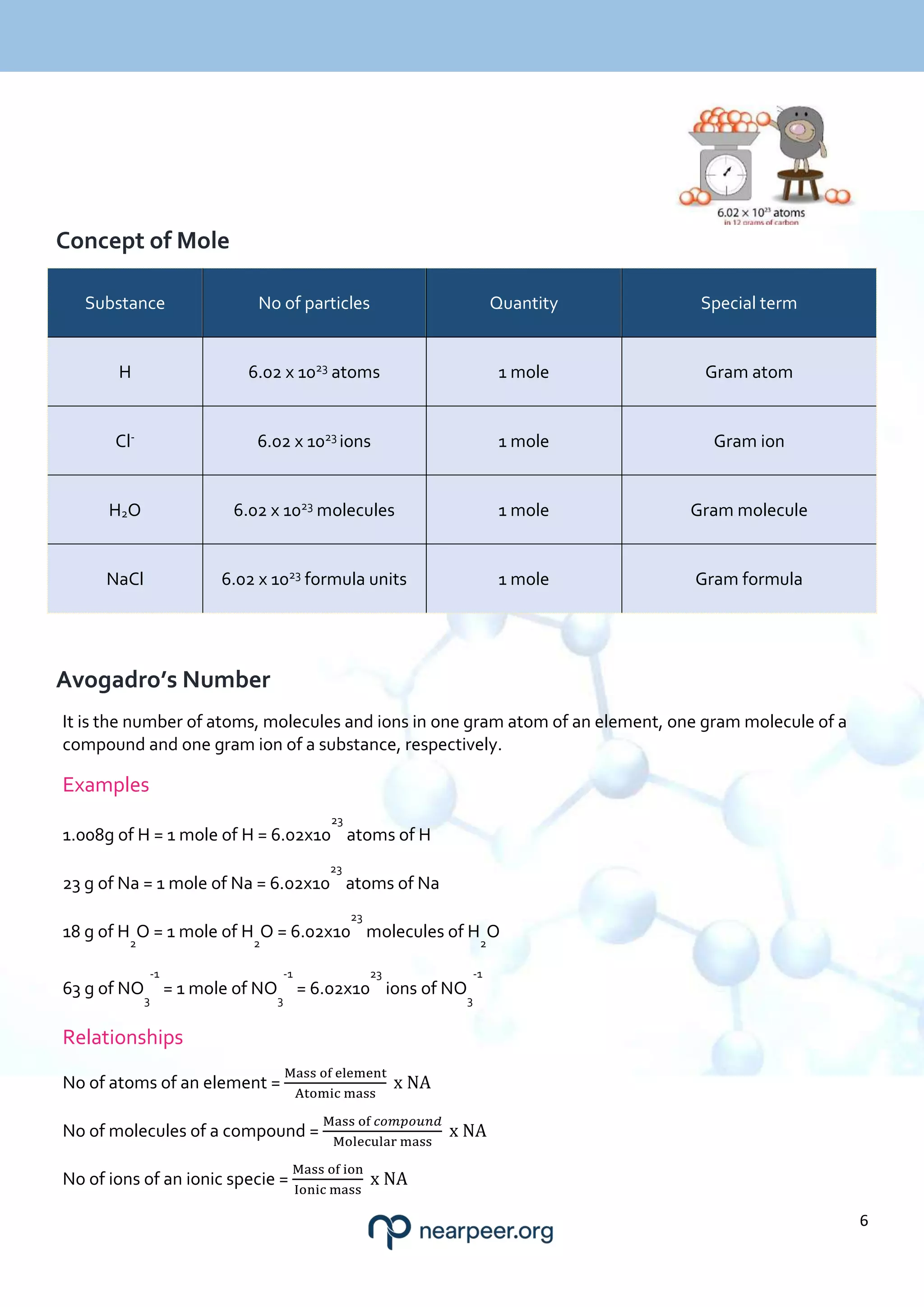MDCAT Chemistry Notes | Nearpeer | PDF