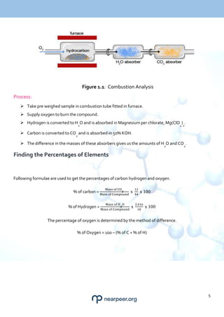 MDCAT Chemistry Notes | Nearpeer | PDF