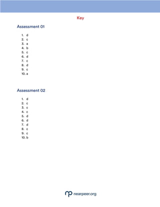 MDCAT Chemistry Notes | Nearpeer | PDF