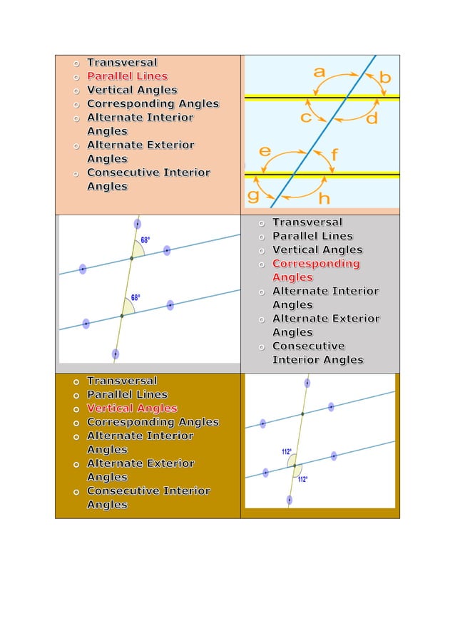 Properties of angles formed by parallel lines ( grade 8) | PDF