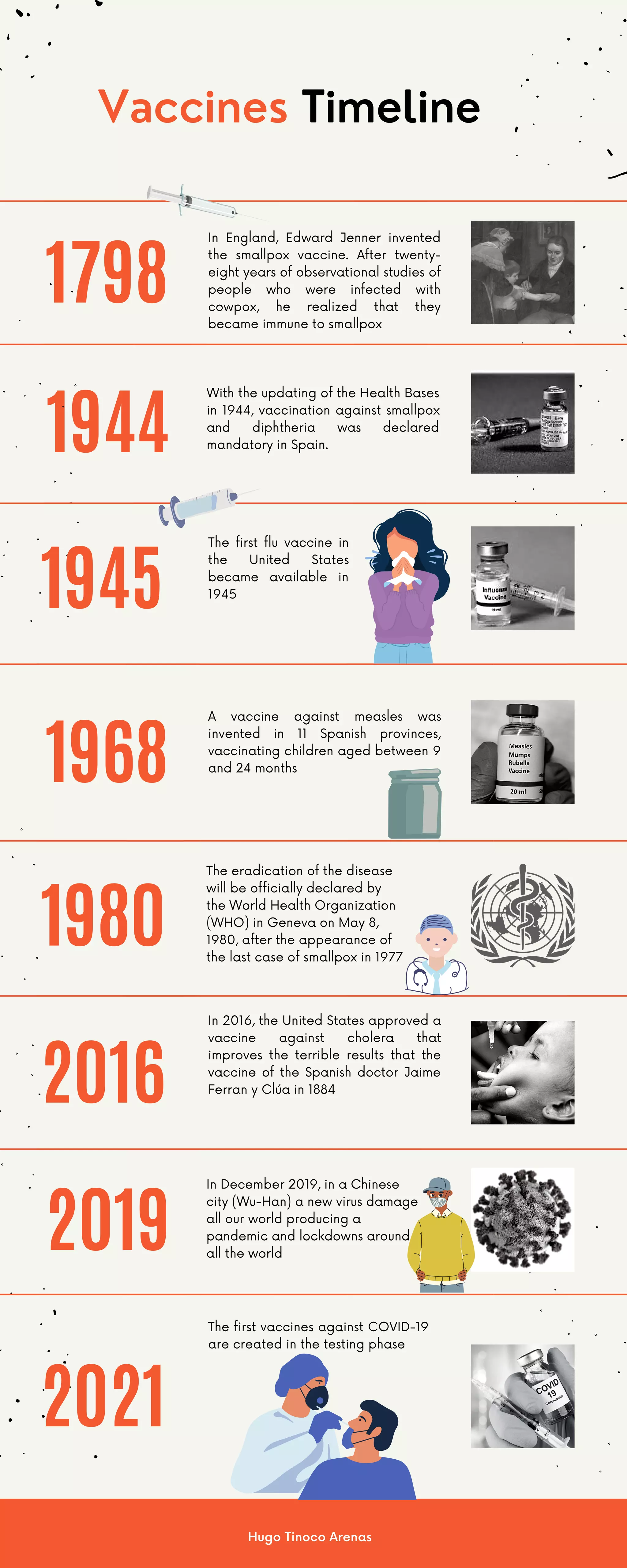 VACCINES ALONG HISTORY. TIMELINE | PDF