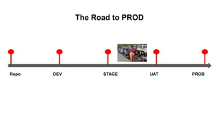 "Production Driven Development", Serhii Kalinets | PPT