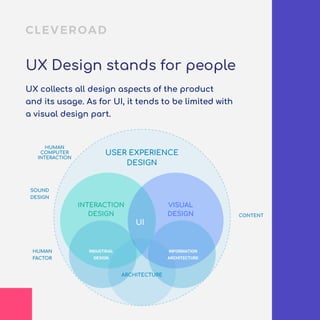 UX Methods and Practices | PDF