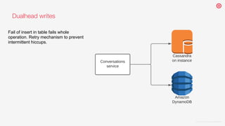 "Migration from Cassandra to DynamoDB", Alexander Malinovsky | PPT
