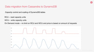 "Migration from Cassandra to DynamoDB", Alexander Malinovsky | PPT