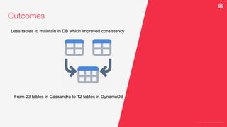 "Migration from Cassandra to DynamoDB", Alexander Malinovsky | PPT