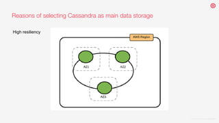 "Migration from Cassandra to DynamoDB", Alexander Malinovsky | PPT