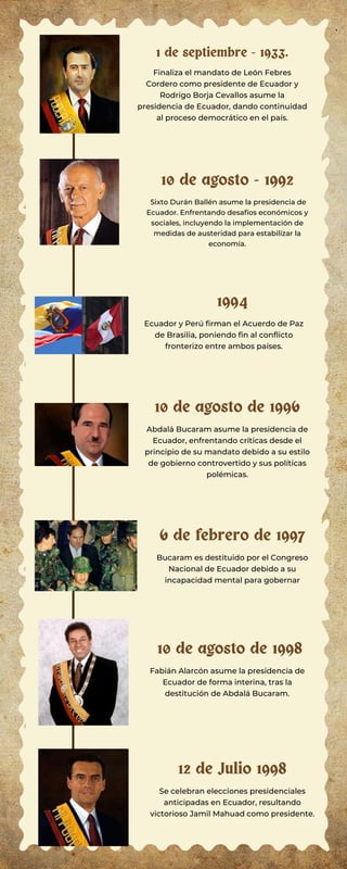 linea de tiempo sobre presidentes del ecuador.pdf