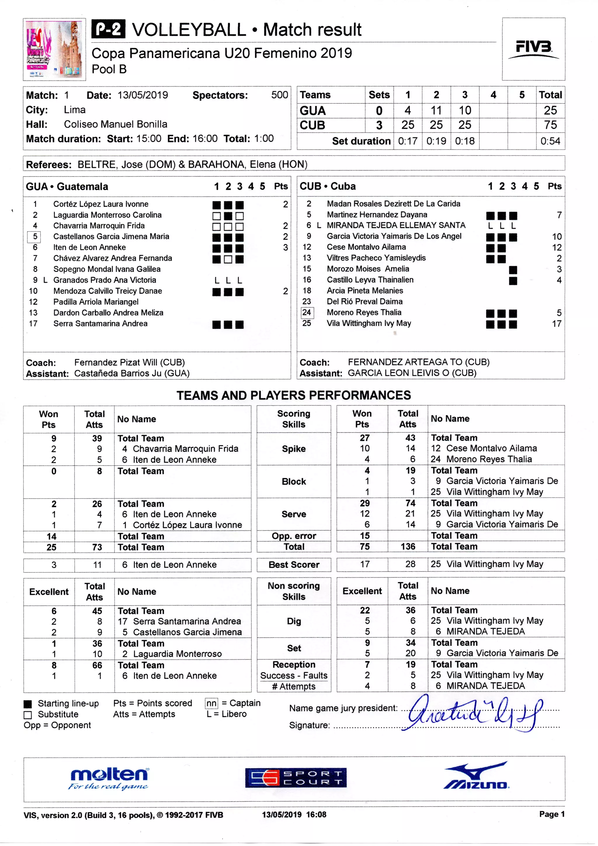 Estadísticas del panamericano de voleibol femenino U20 En Lima 2019 | PDF | Volleyball | Sports