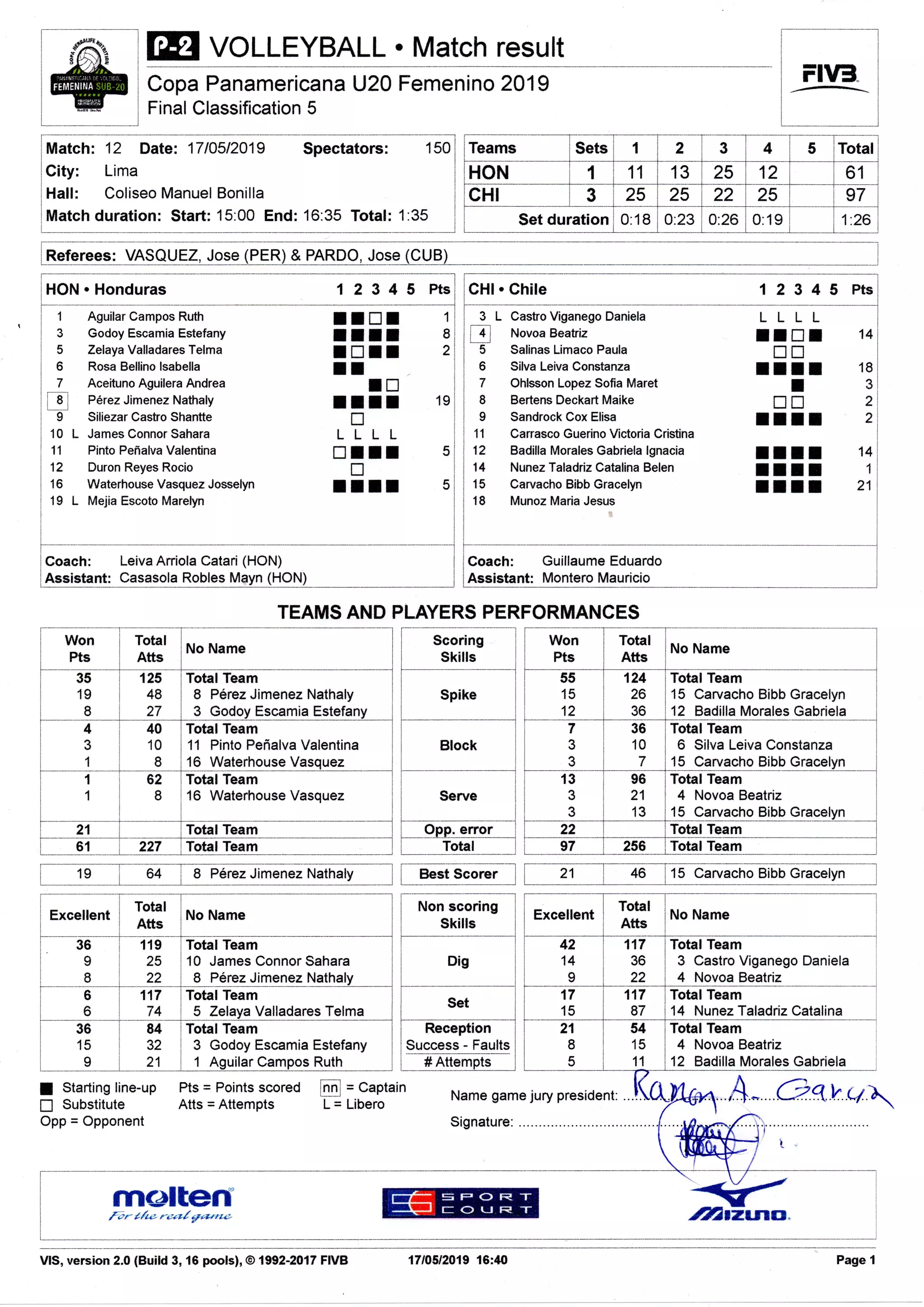 Estadísticas del panamericano de voleibol femenino U20 En Lima 2019 | PDF | Volleyball | Sports