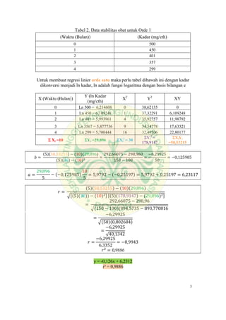 ANALISI REGRESI LINIER UNTUK STABILITAS OBAT | PDF