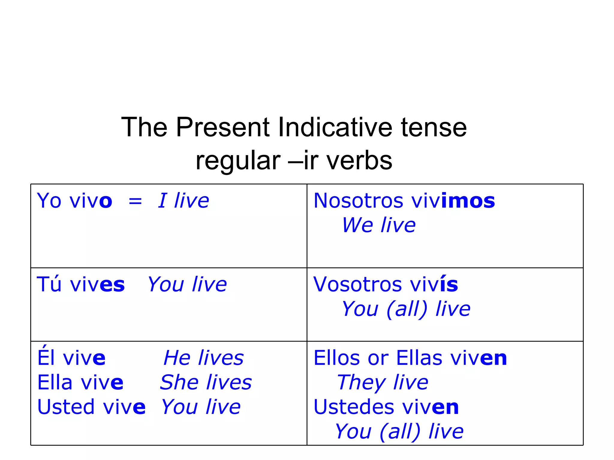 I love toconjugateverbssimpsons | PPT