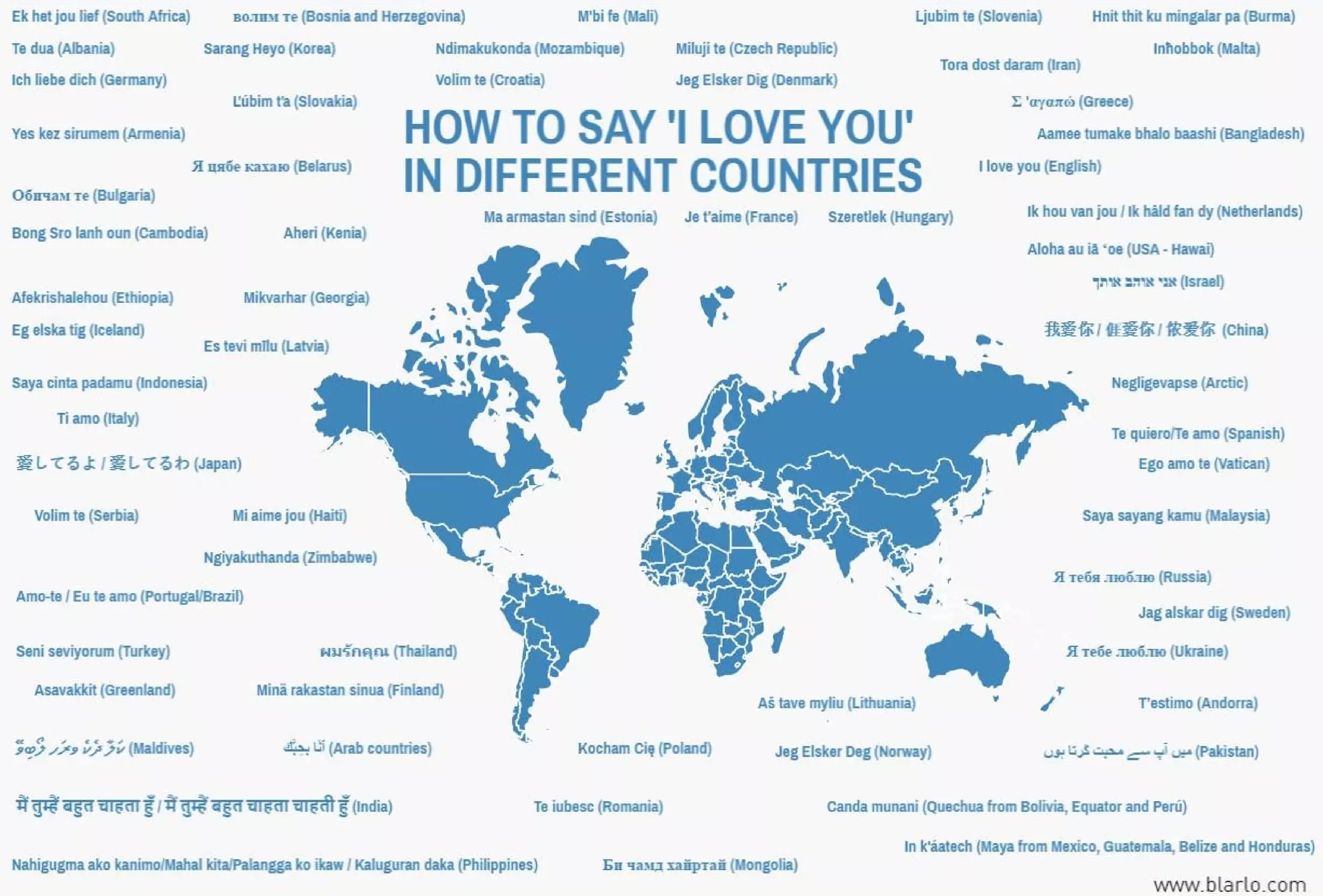 How to say 'I love you' in different languages | PDF