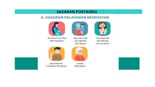 sosialisasi posyandu Integrasi Layanan Primer.pptx