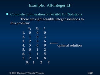 ILP in the business model building for optimization | PPT