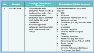 mteri Intergrasi Layanan Primer baik diluar maupun di dalam gedung | PPTX