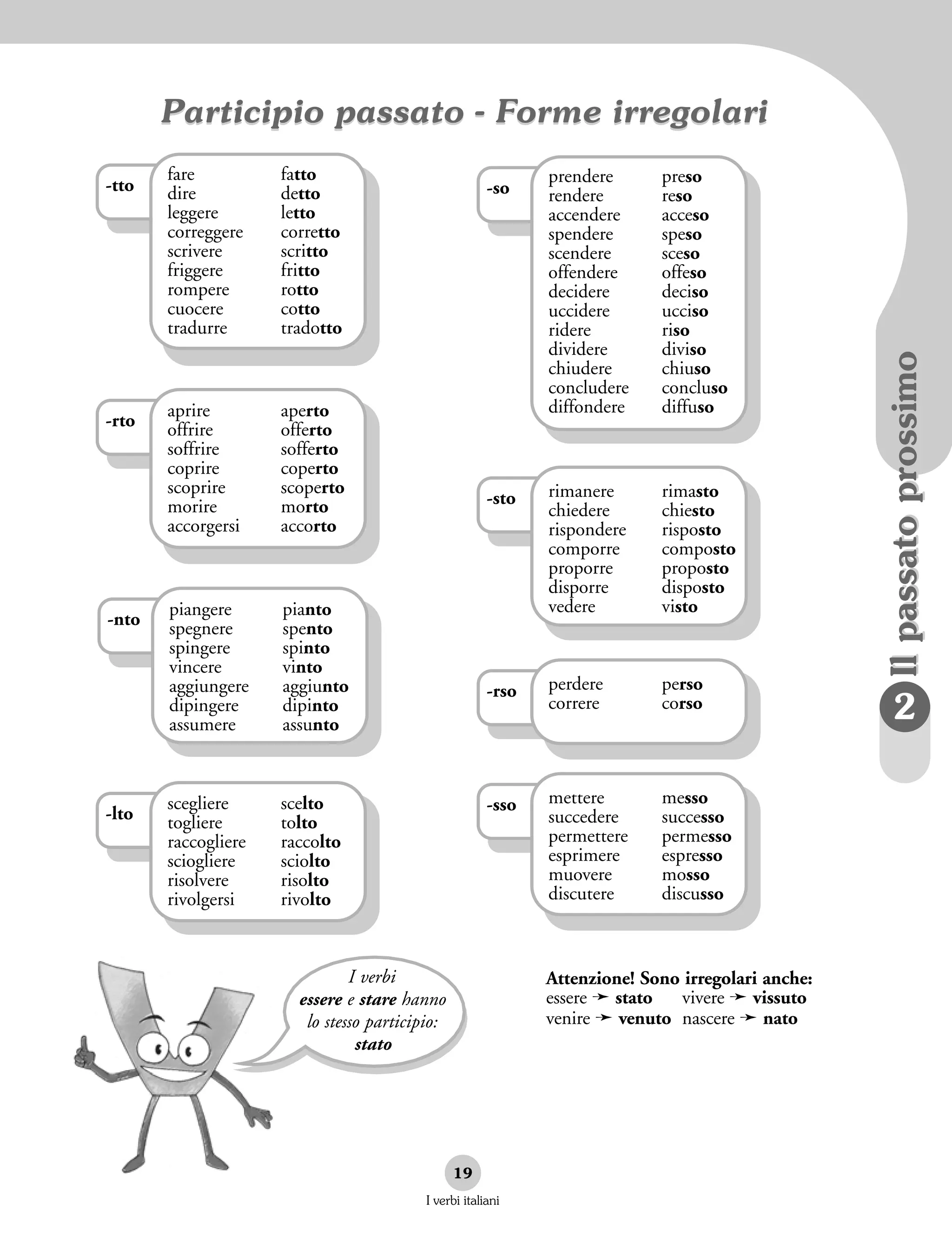 Il passato prossimo | PDF