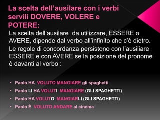 Il passato prossimo | PPT