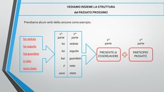 Il passato prossimo | PPT