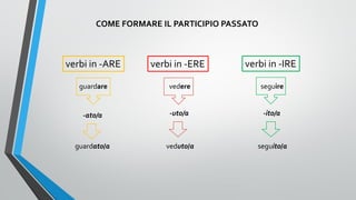 Il passato prossimo | PPT