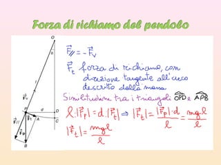 Il pendolo | PPT
