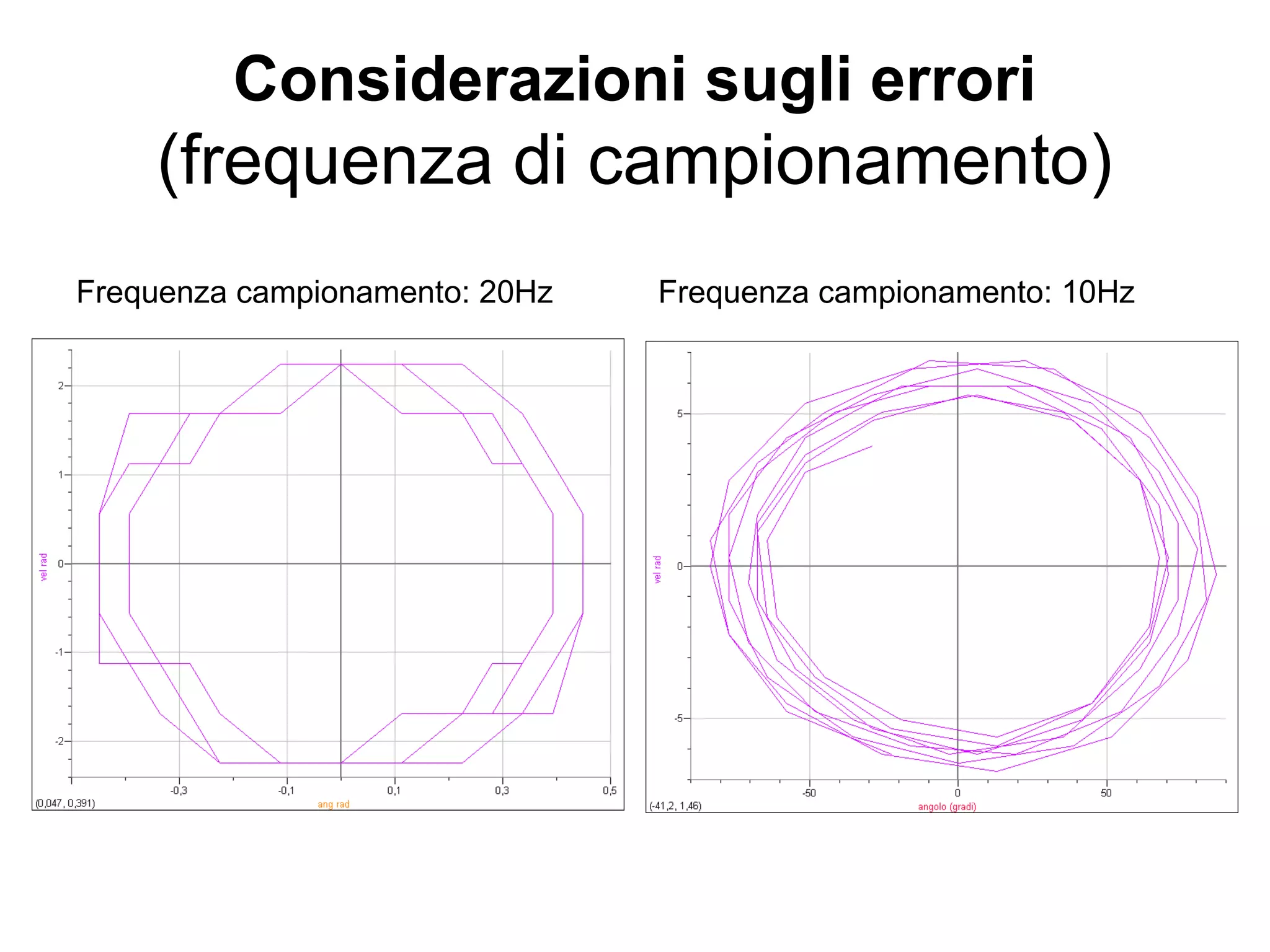 Il pendolo semplice 1 | PPT