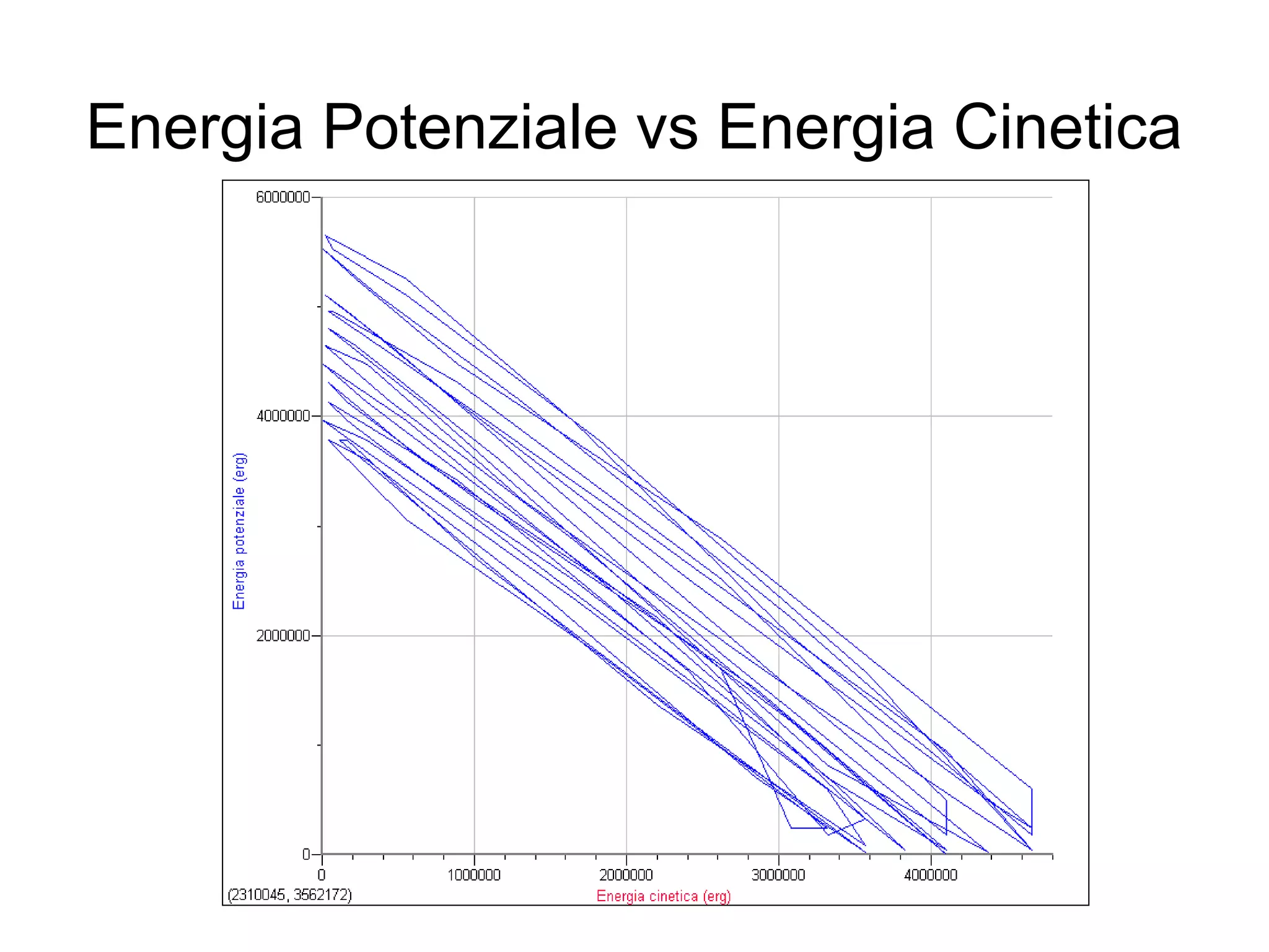 Il pendolo semplice 1 | PPT