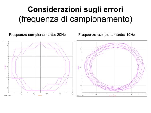 Il pendolo semplice 1 | PPT | Physics | Science