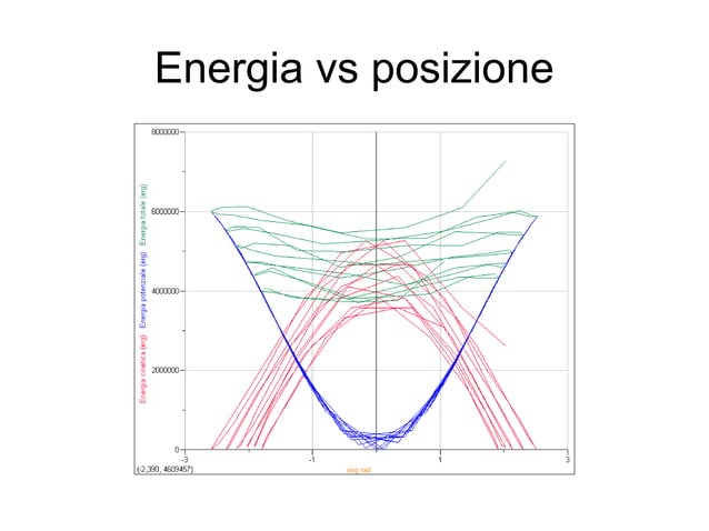 Il pendolo semplice 1 | PPT | Physics | Science