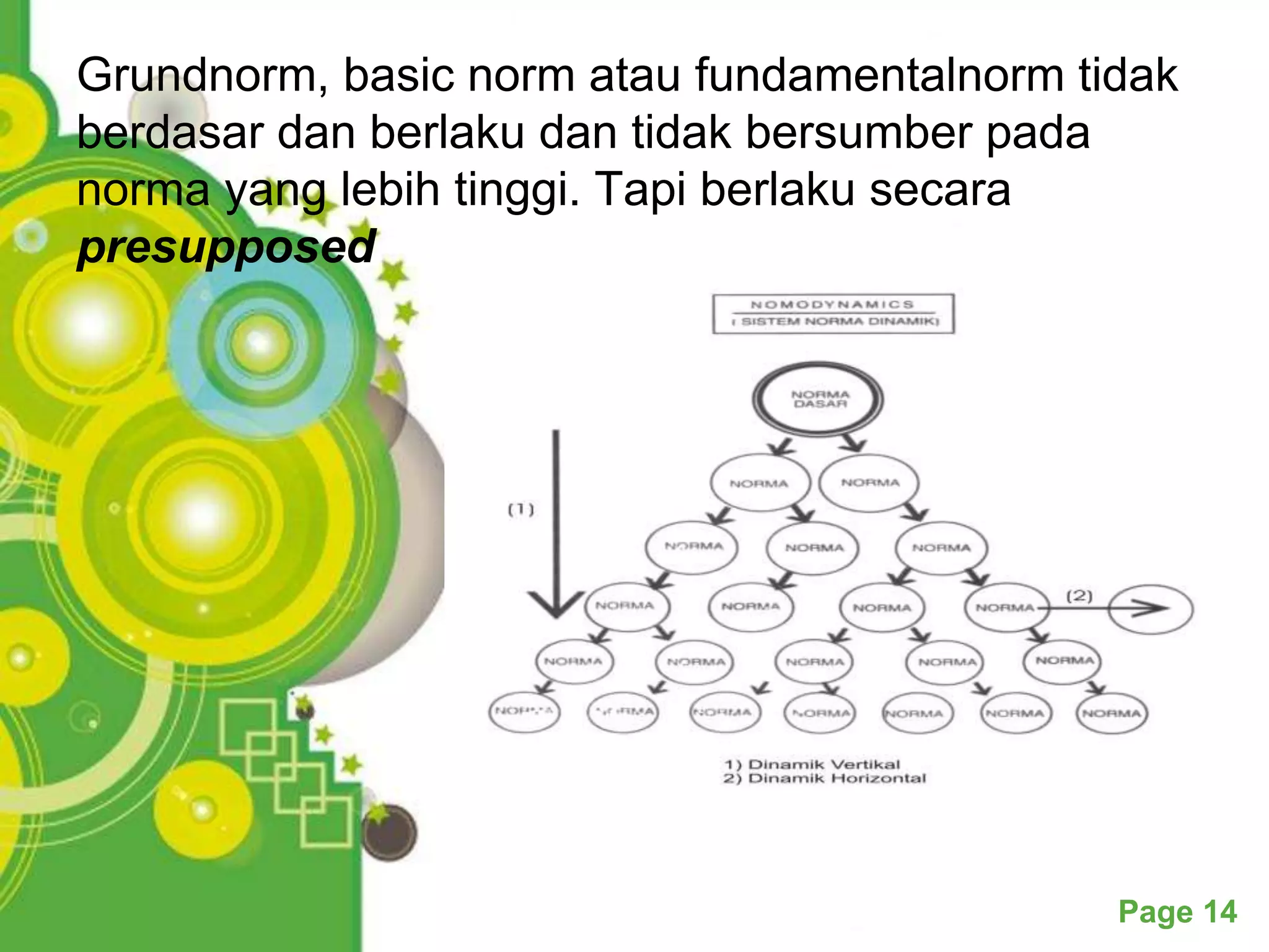 ilper-norma-hukum-lengkap-fitri.ppt