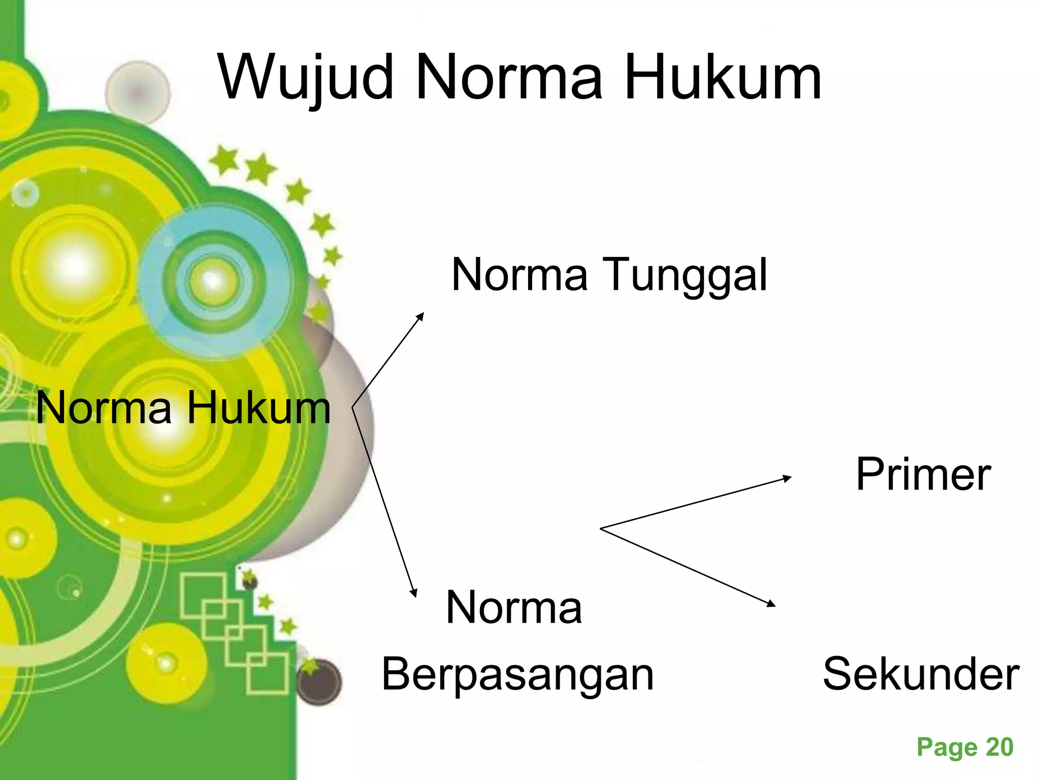 ilper-norma-hukum-lengkap-fitri.ppt