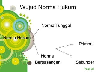 ilper-norma-hukum-lengkap-fitri.ppt
