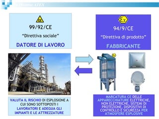 Il pericolo specifico di esplosione nelle macchine | PPT
