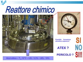 Il pericolo specifico di esplosione nelle macchine | PPT