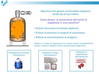Il pericolo specifico di esplosione nelle macchine | PPT