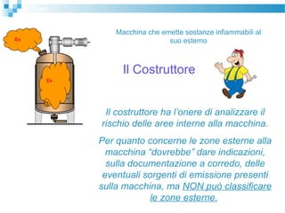 Il pericolo specifico di esplosione nelle macchine | PPT
