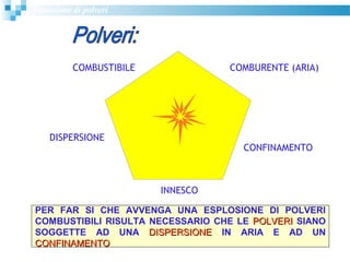 Il pericolo specifico di esplosione nelle macchine | PPT
