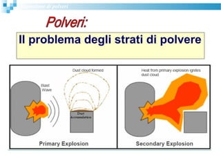 Il pericolo specifico di esplosione nelle macchine | PPT