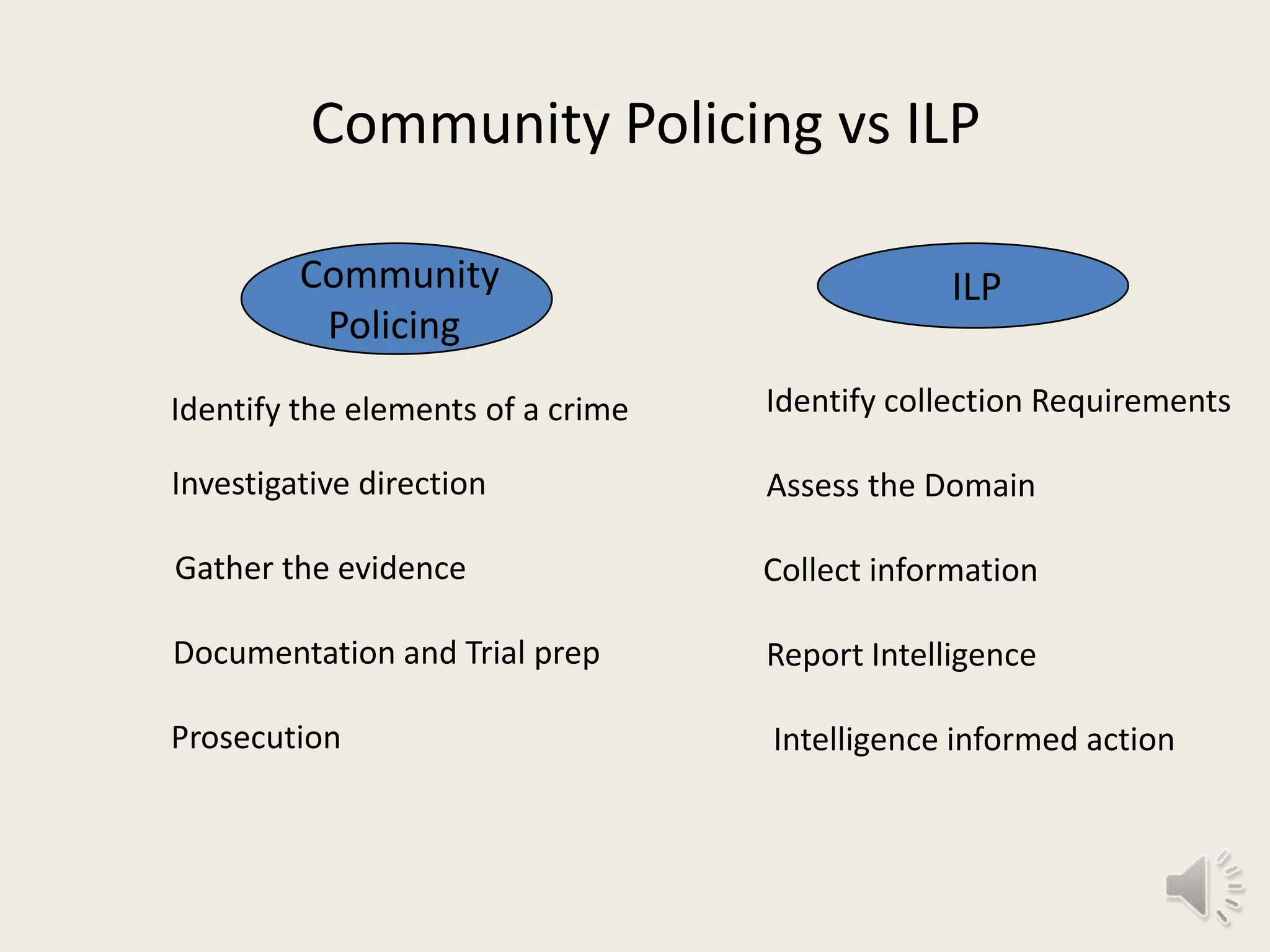 Concepts of Intelligence Led Policing | PPTX