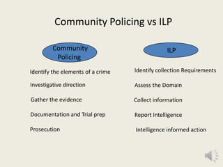 Concepts of Intelligence Led Policing | PPTX