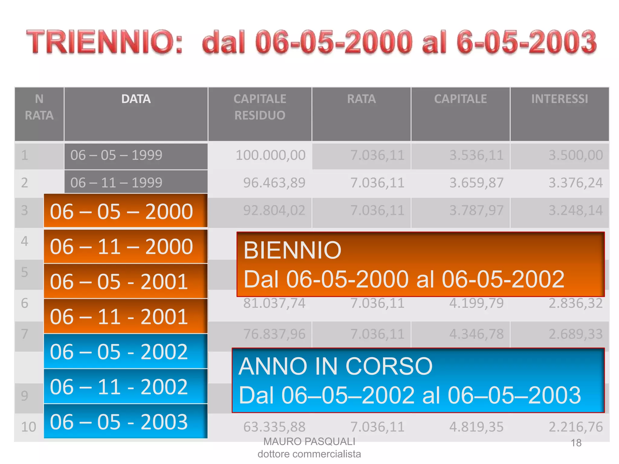Il piano di riparto nella procedura esecutiva immobiliare | PPTX