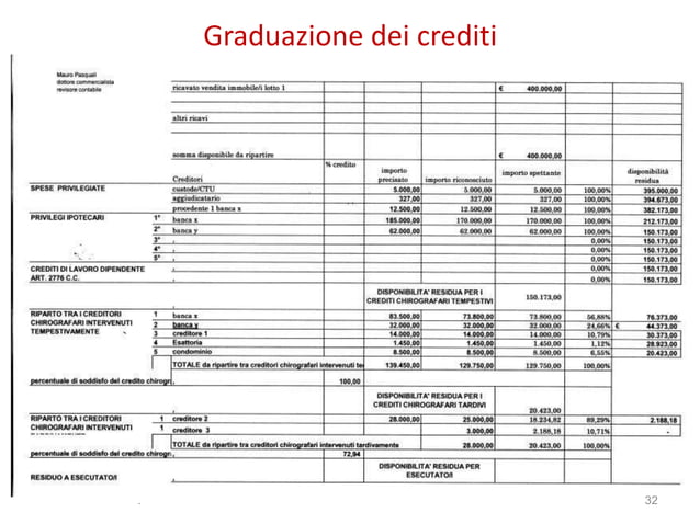 Il piano di riparto nella procedura esecutiva immobiliare | PPTX