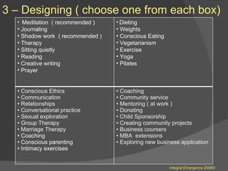 Integral life practice | PPT