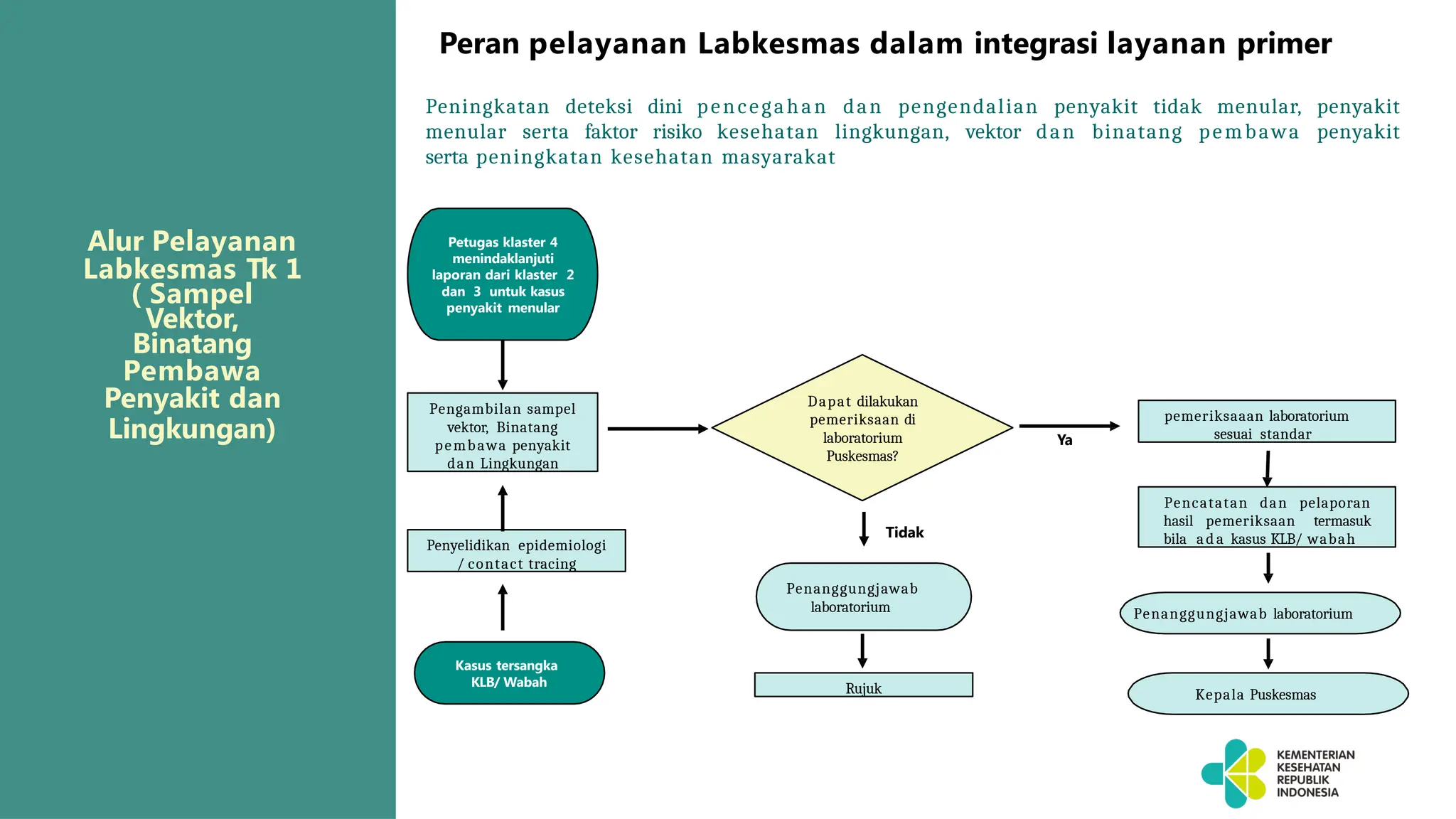 ILP_Lintas Klaster Labkesmas Tingkat 1.pptx