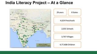 Multi dimensional learning space - India Literacy Project | PDF ...