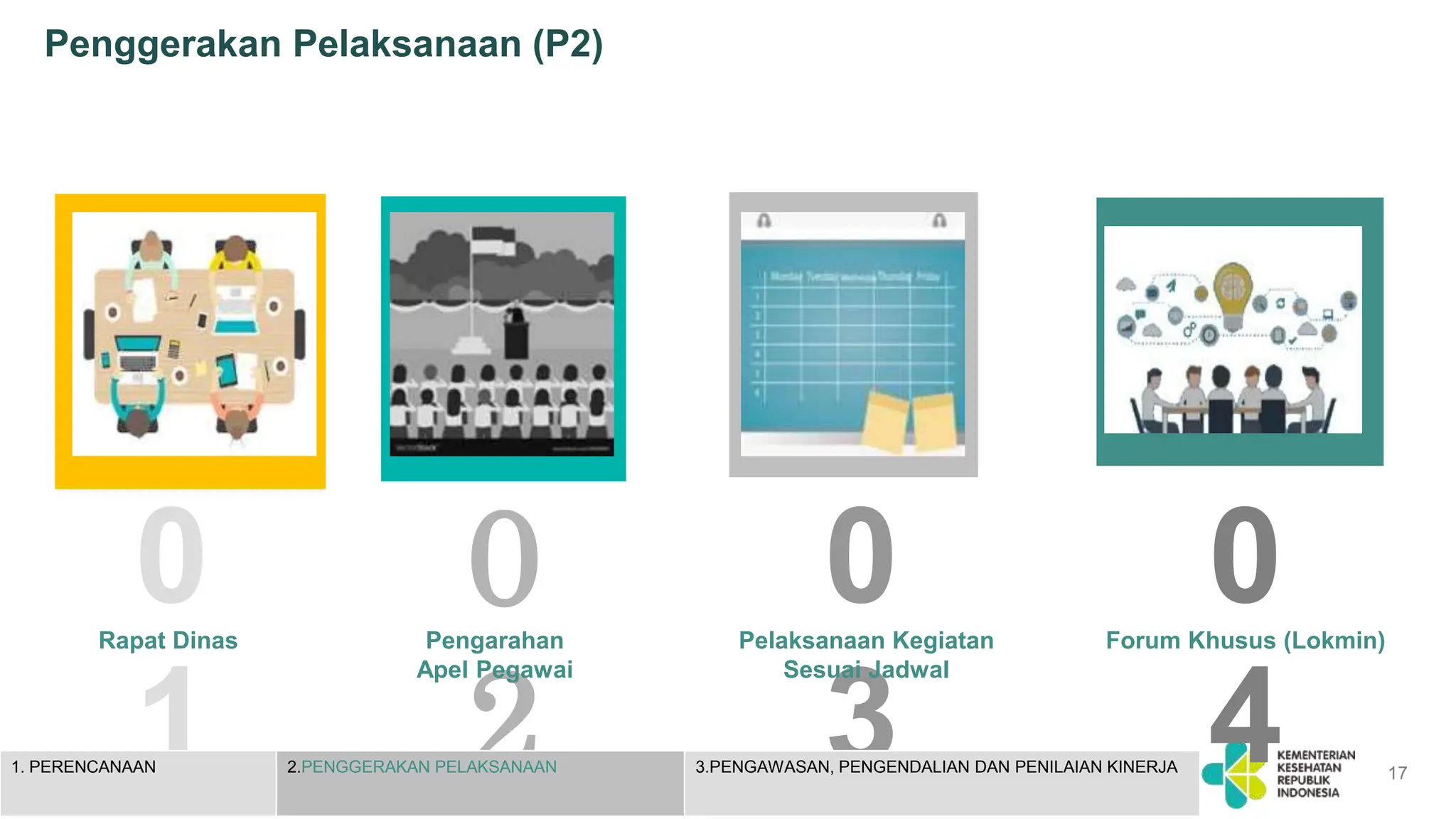 Klaster 1 manajemen dalam Integrasi Pelayanan Primer | PPTX