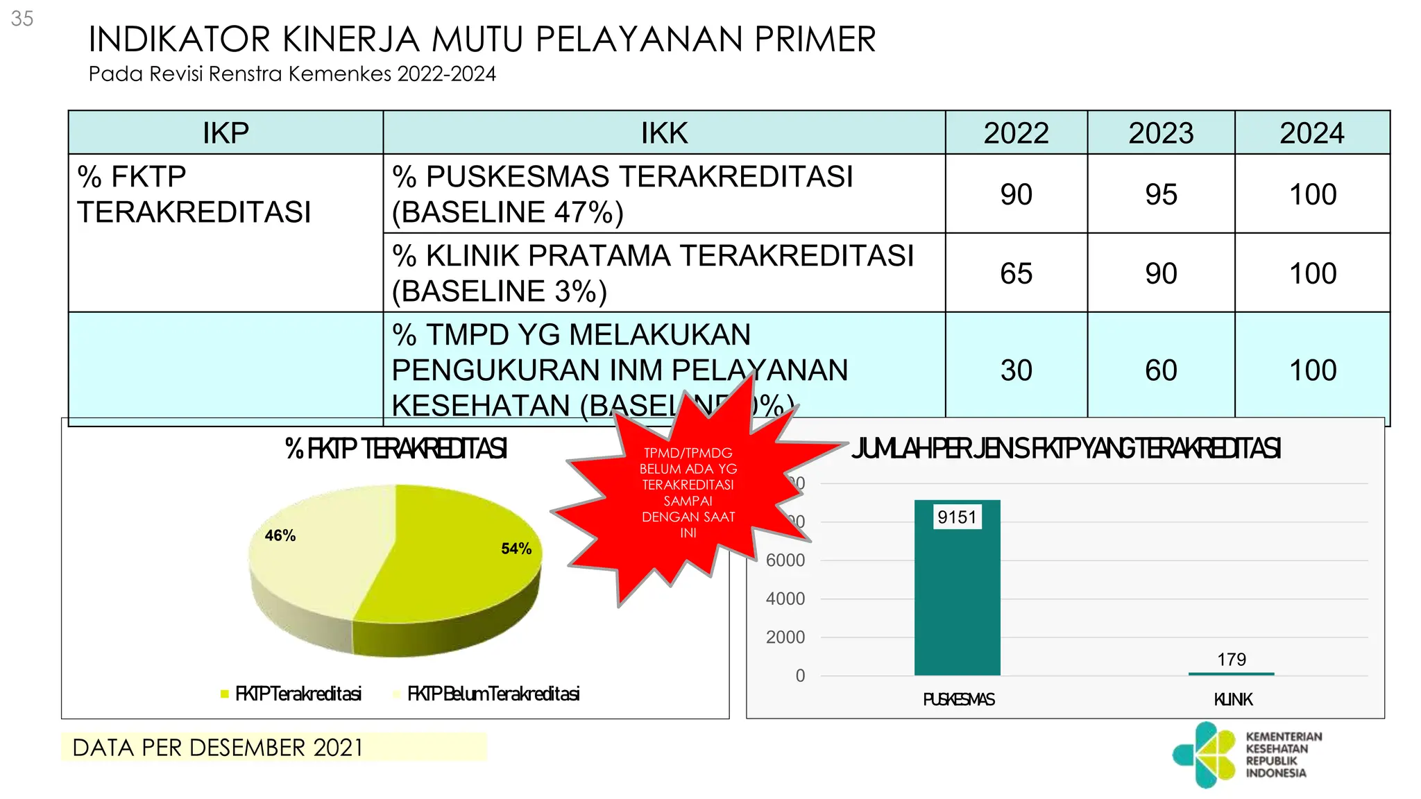 Klaster 1 manajemen dalam Integrasi Pelayanan Primer | PPTX