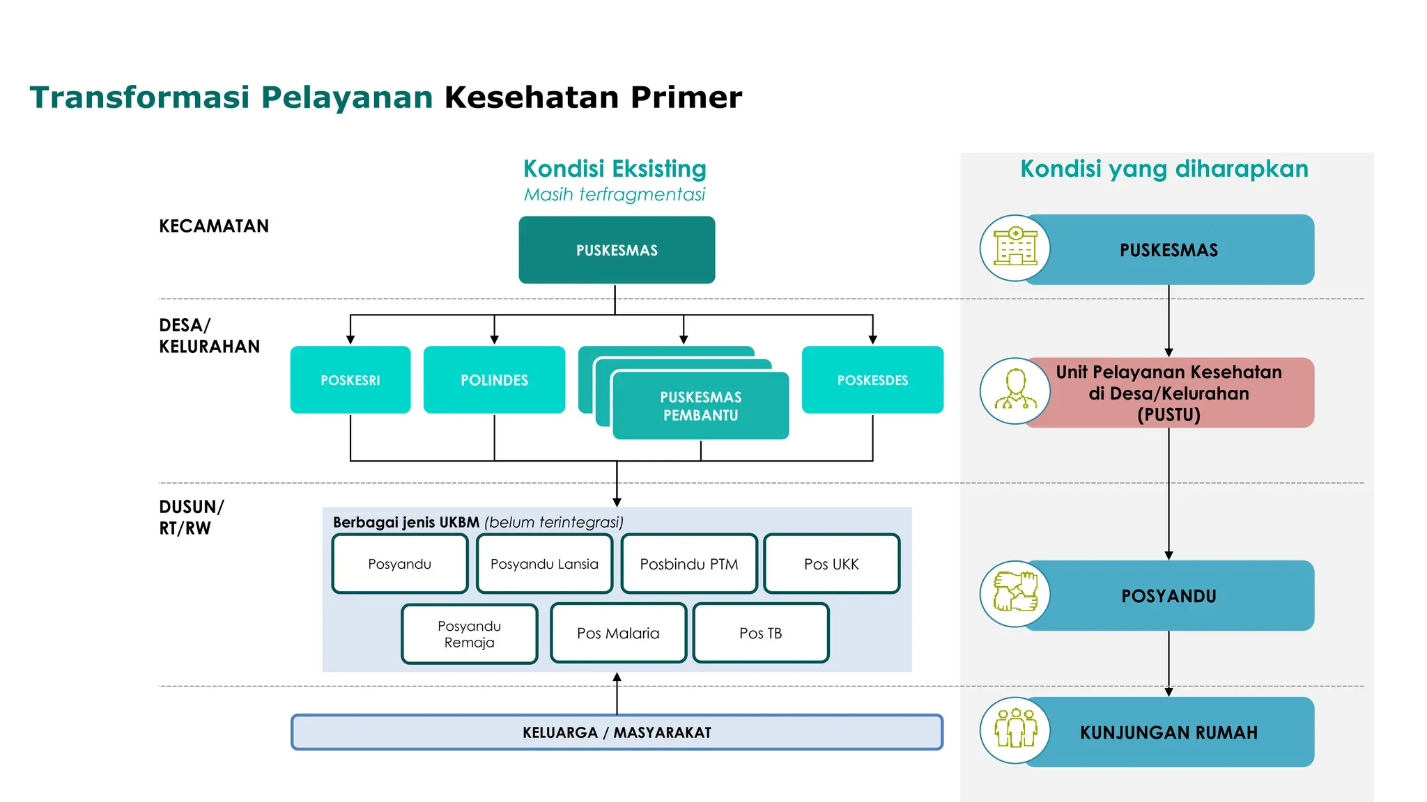Klaster 1 manajemen dalam Integrasi Pelayanan Primer | PPTX